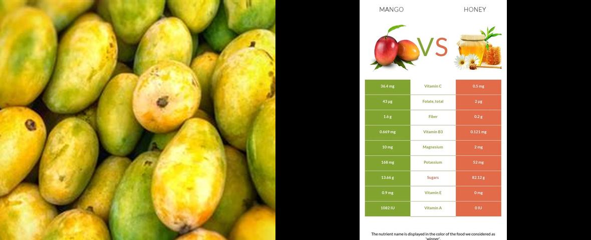 Honey Mango vs Mango: Which One Reigns Supreme in the Battle of ...